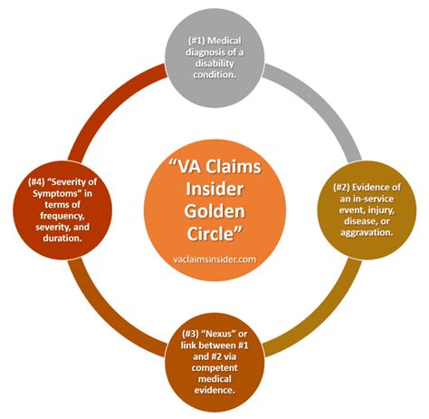 Va Disability Cheat Sheet Revealed The Insiders Guide