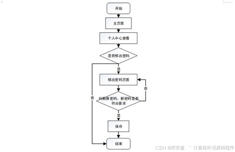 计算机毕设springboot儿童教育管理系统 基于springboot的少儿学习平台设计与实现 Springboot框架下的儿童教育资源管理
