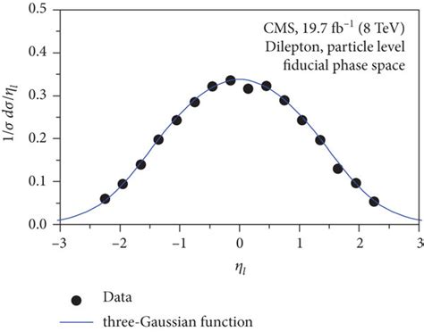 The Same As Figures 1 And 5 But Showing The Results Of L And Ll Download Scientific Diagram