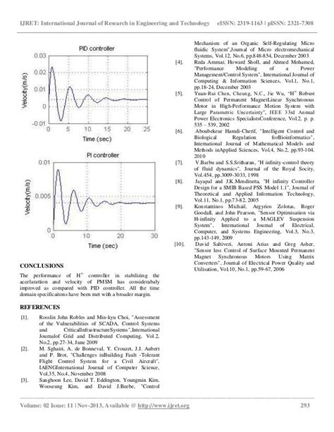 Robust Control Of Pmsm Using Genetic Algorithm Analysis With Pid
