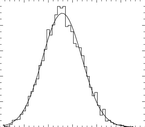 An Example Probability Density Solution For The Diameter Fit To HD Download Scientific