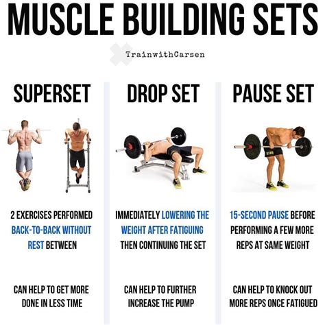 The Purpose Of A Superset Is To Get More Work Done In Less Time Short On Time At The Gym Add