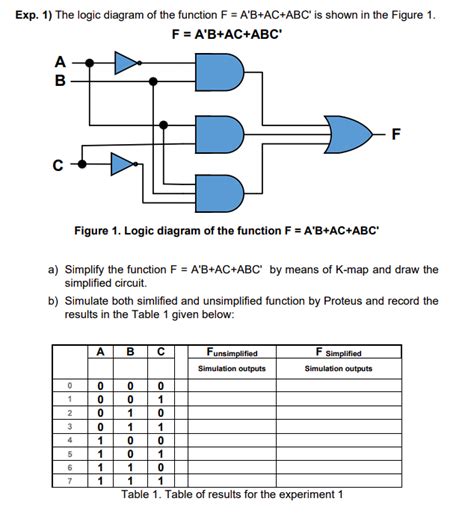 solved exp 1 the logic diagram of the function