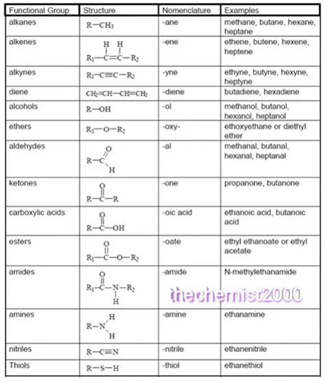 Functional Groups Youtube