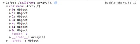 GitHub Vis Datawrapper D Bubble Chart This Plugin Demonstrates How To Add New