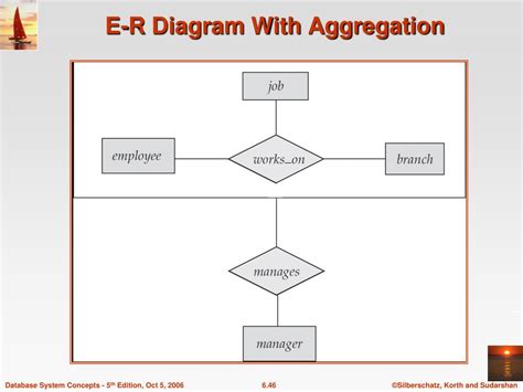 Ppt Chapter 6 Entity Relationship Model Powerpoint Presentation