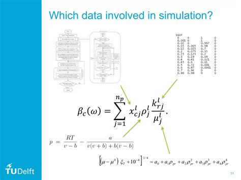 20181128 3 Voskov Efficient And Efficient Geothermal Simulation Ppt