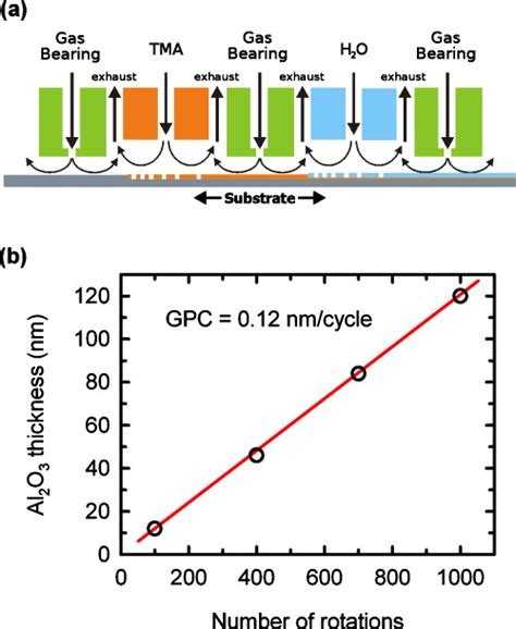 Very Low Surface Recombination Velocities On P And N Type C Si By