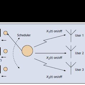 Multi User Data Flow On Wireless Network Download Scientific Diagram