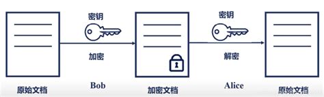 Jwt的原理及其相对优缺点jwt 的缺点 Csdn博客