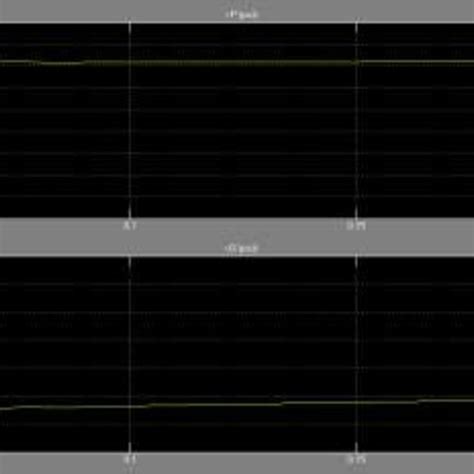 A Active And Reactive Power Of Dfig Wind Turbine System Under L L L