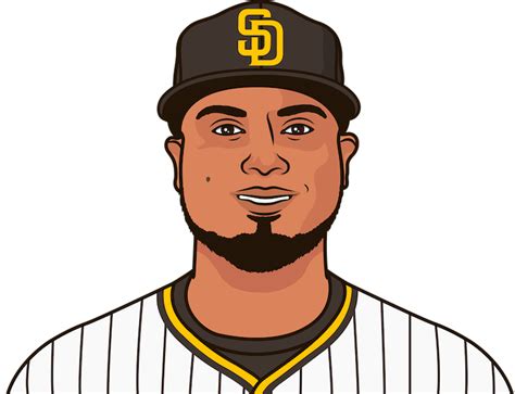 Luis Arraez Game Log Statmuse
