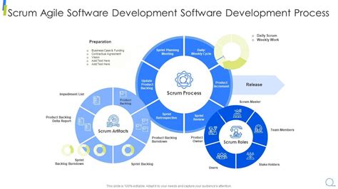 Scrum Agile Software Development Software Development Scrum Model Step By Step Presentation