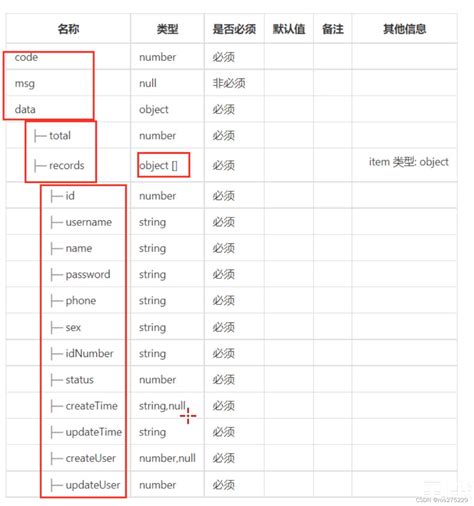 苍穹外卖 Day02 新增员工 员工分页查询 启用禁用员工账号 编辑员工 导入分类模块功能代码新增员工java Csdn博客