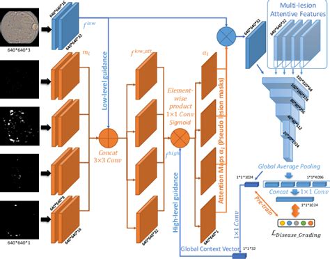 Figure 1 From Collaborative Learning Of Semi Supervised Segmentation