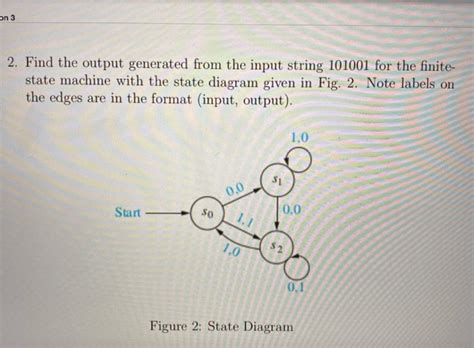 Solved On 3 2 Find The Output Generated From The Input