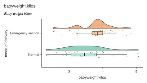 Data From Manipulation Check Not Normally Distributed Ist That A
