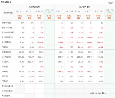 네이처셀 주가 전망