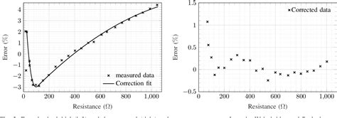 Figure 3 From Development Of A Non Cloggable Subsea Data Logger For