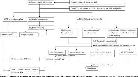 Liver Levels Chart Liver Function Tests Understanding Normal Ranges