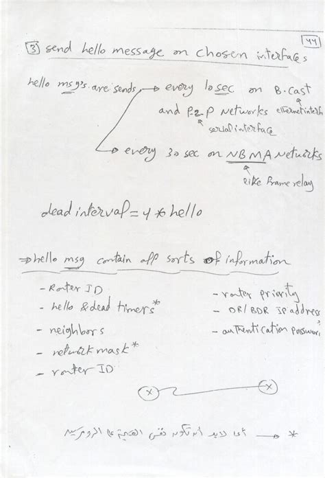 A Handwritten Explanation Of The Ospf Routing Protocol Pdf