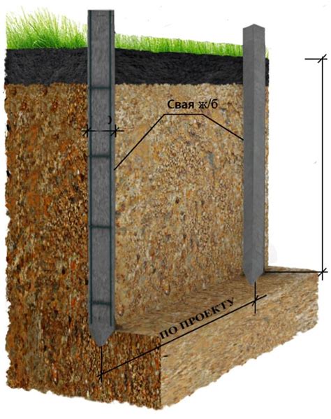 Руководство по расчету и проектированию свайного фундамента