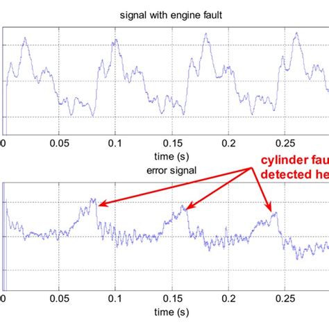 Angular Velocity Of A Cylinder Biketrip