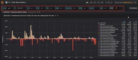 Dashboard Fixed Template Variables In Top Of Windows As You Scroll Issue Grafana