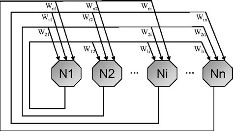 Figure 10 From A Neural Networks Based Hybrid Routing Protocol For