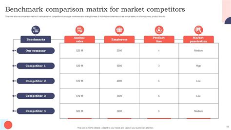 Benchmark Comparision Powerpoint Ppt Template Bundles Ppt Slide