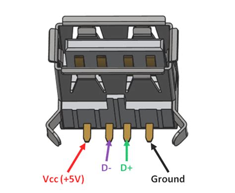 Micro Usb Type B Connector Pinout