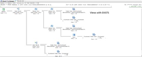 Would Multiple Repeated Exists Statements That Are In Multiple Joined Views Get Optimised In Sql