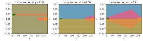 [example Library] [bilayersinedgecoupler] Visible Light Bi Layer Sin Edge Coupler Flexcompute