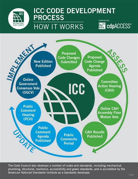 Iecc Steven Winter Associates Inc
