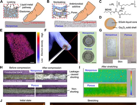 Porous Liquid Metalelastomer Composites With High Leakage Resistance And Antimicrobial Property