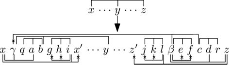 Minimum Weight Triangulation Semantic Scholar