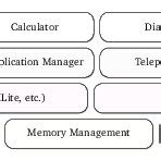 Android Architecture Download Scientific Diagram