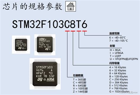 Stm32基础知识 Csdn博客