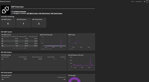 Dynatrace Powerconnect