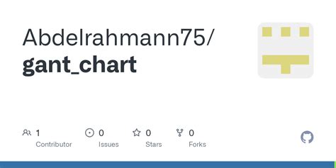 Github Abdelrahmann75gantchart