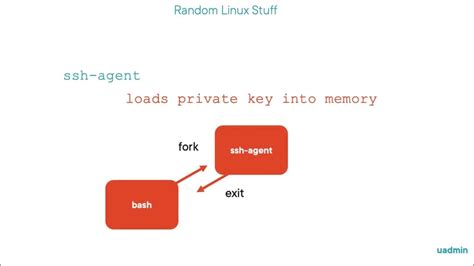 Linux Ssh Agent And The Passphrase Youtube