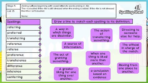 Stage 5 List 15 Adding Suffixes Beginning With
