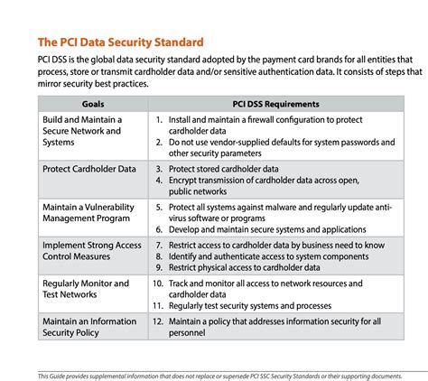 Pci Dss Part 1 Where To Start Jumpcloud