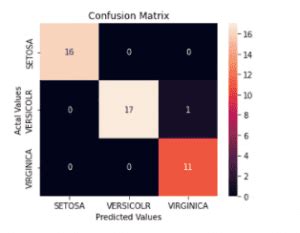 Scikit Learn Confusion Matrix Python Guides