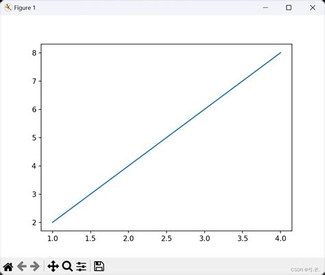 Python学习笔记之Matplotlib模块入门 直线图折线图曲线图散点图柱状图饼状图直方图等高线图和三维图的绘制 阿里云开发者社区