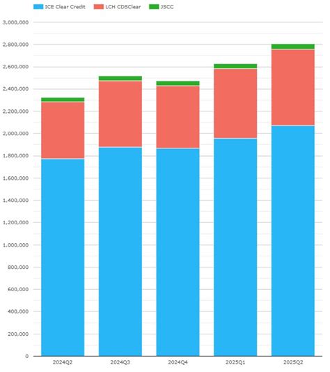 Whats New In Ccp Disclosures Q2 2025