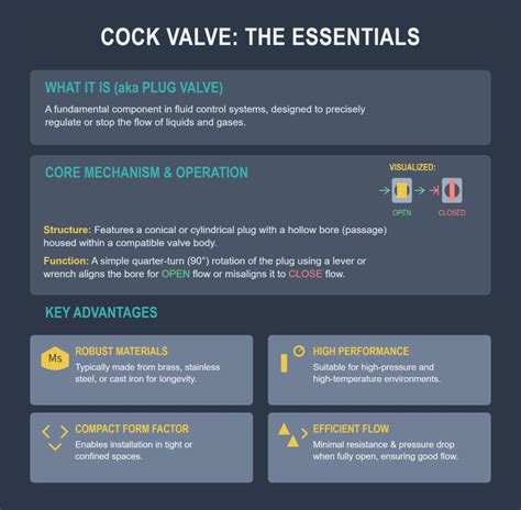 Understanding Cock Valves Properties Uses And Applications Artizono