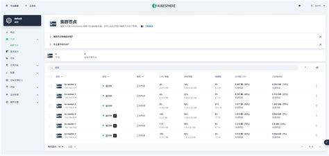 基于 kubekey 扩容 kubernetes v1 24 worker 节点实战