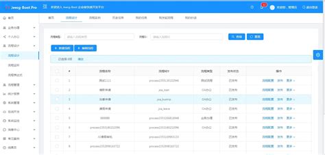 Jeecgboot Vue3 V120 版本正式发布，企业级低代码平台北京国炬信息技术有限公司
