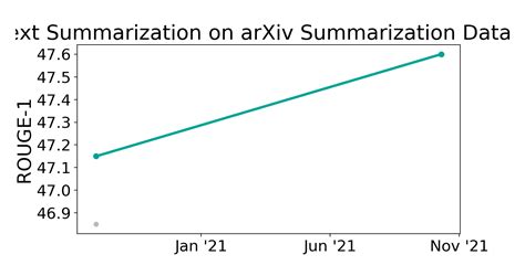 ArXiv Summarization Dataset Benchmark Text Summarization Papers
